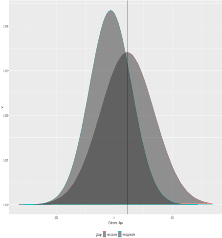 Solving Execution; Contextual Analysis, Intelligent Routing and the ...