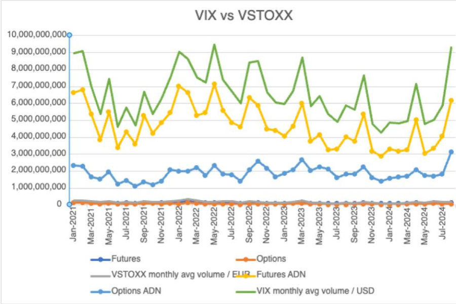 Cboe announces vol products after VIX volume surge - Global Trading