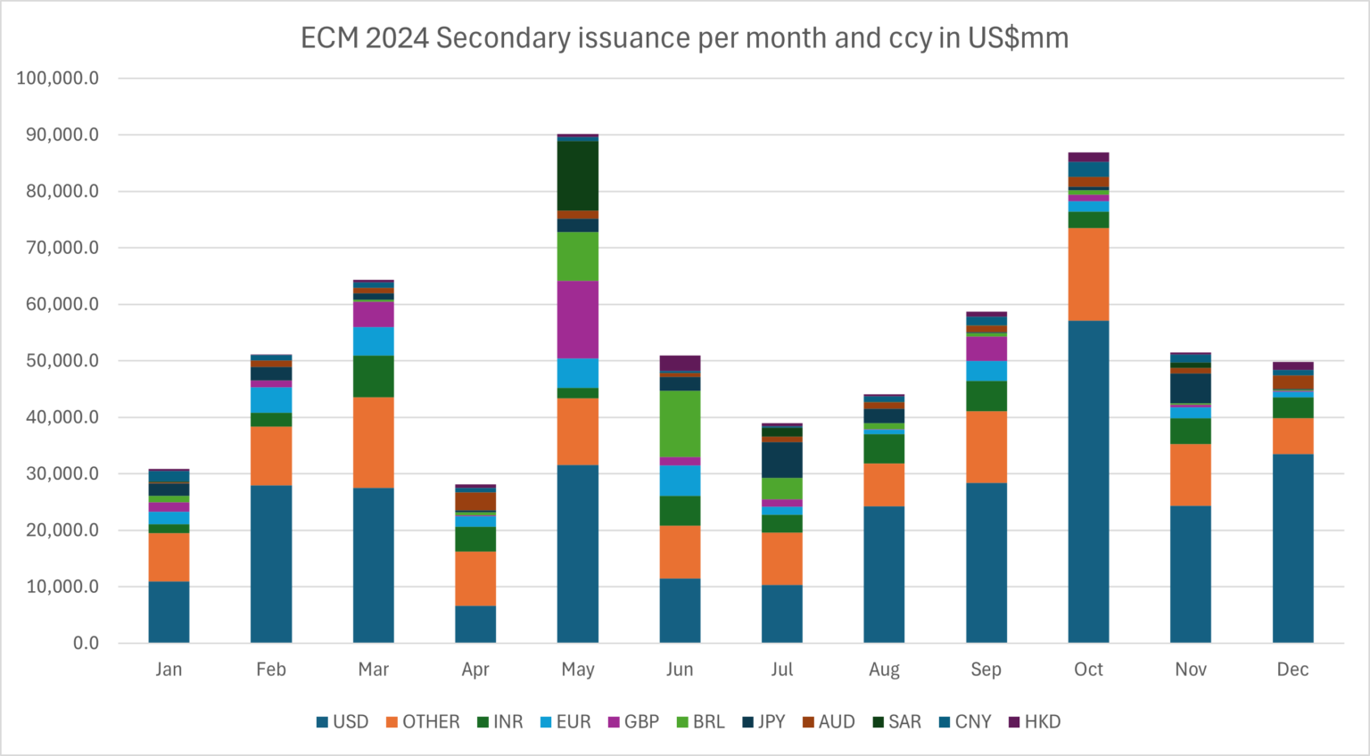 Megadeals kept US in forefront of secondary share offerings in 2024 ...