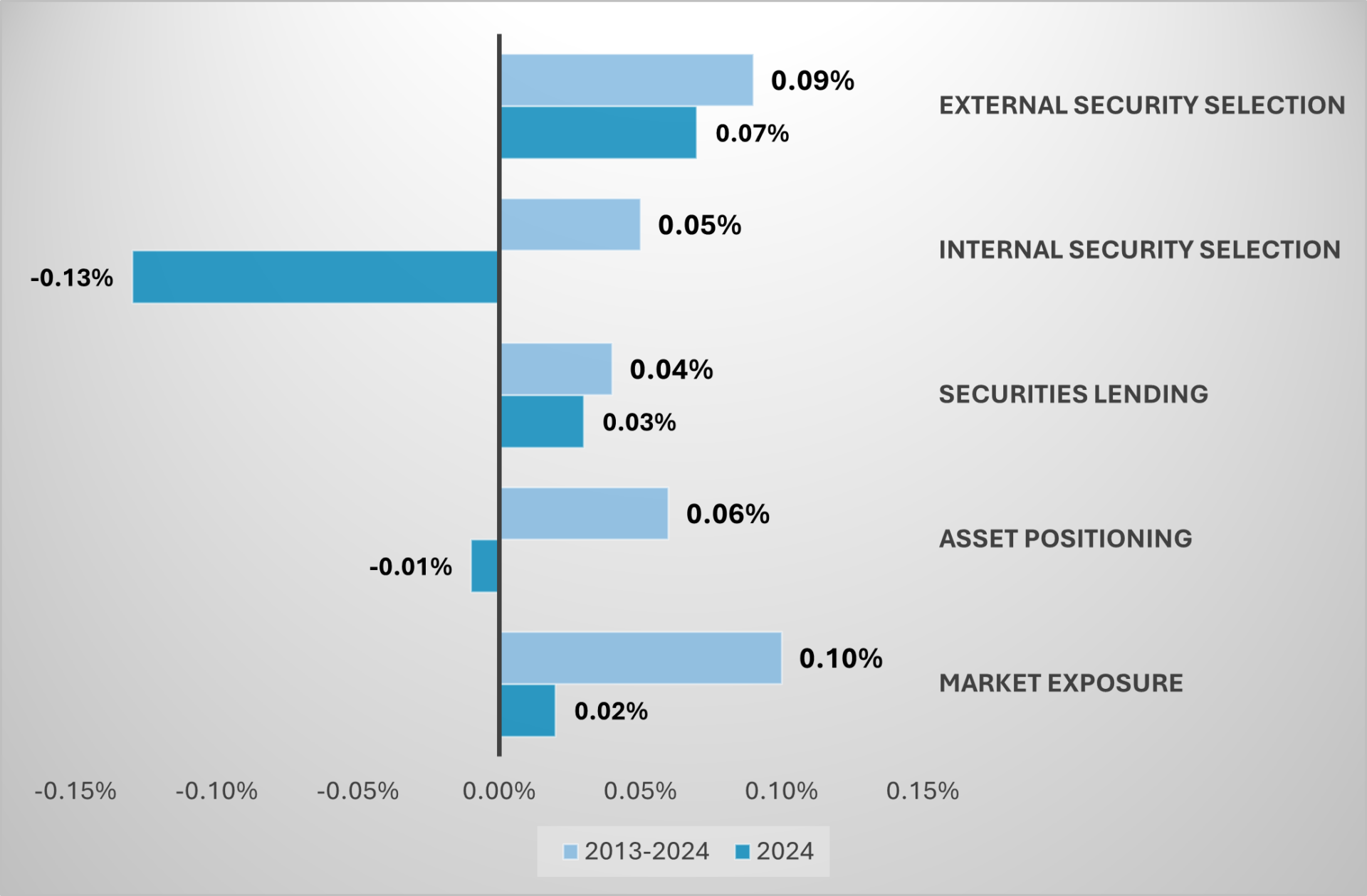 Norway’s sovereign wealth fund paid US$2 billion in transaction costs ...