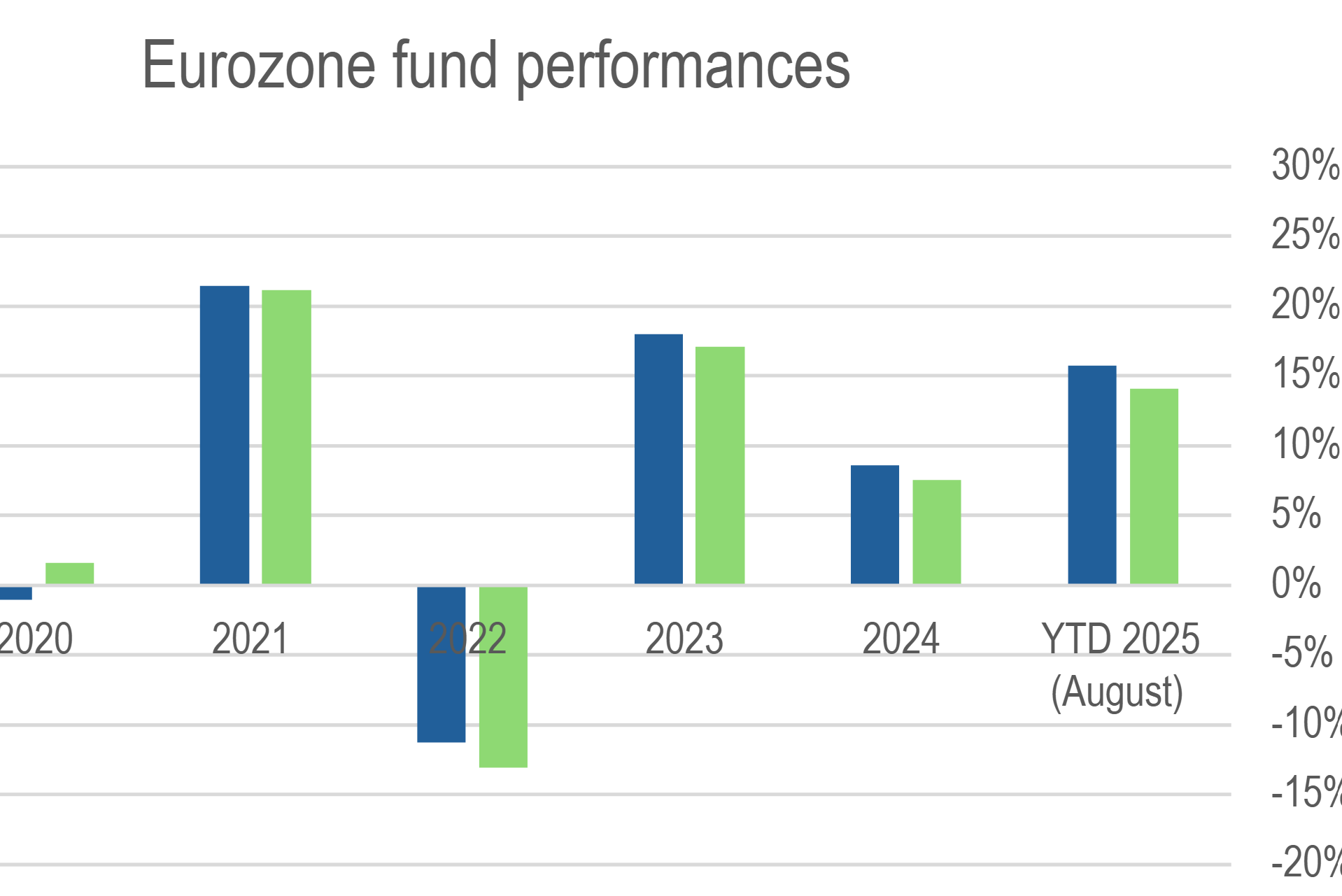 ESG 3% underperformance ushers defence exclusion rethink - Global Trading